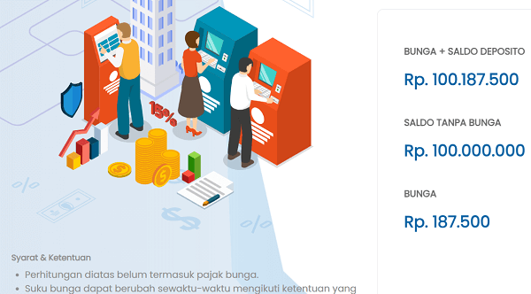 Ini Bunga Deposito BRI 100 Juta Yang Diterima Nasabah